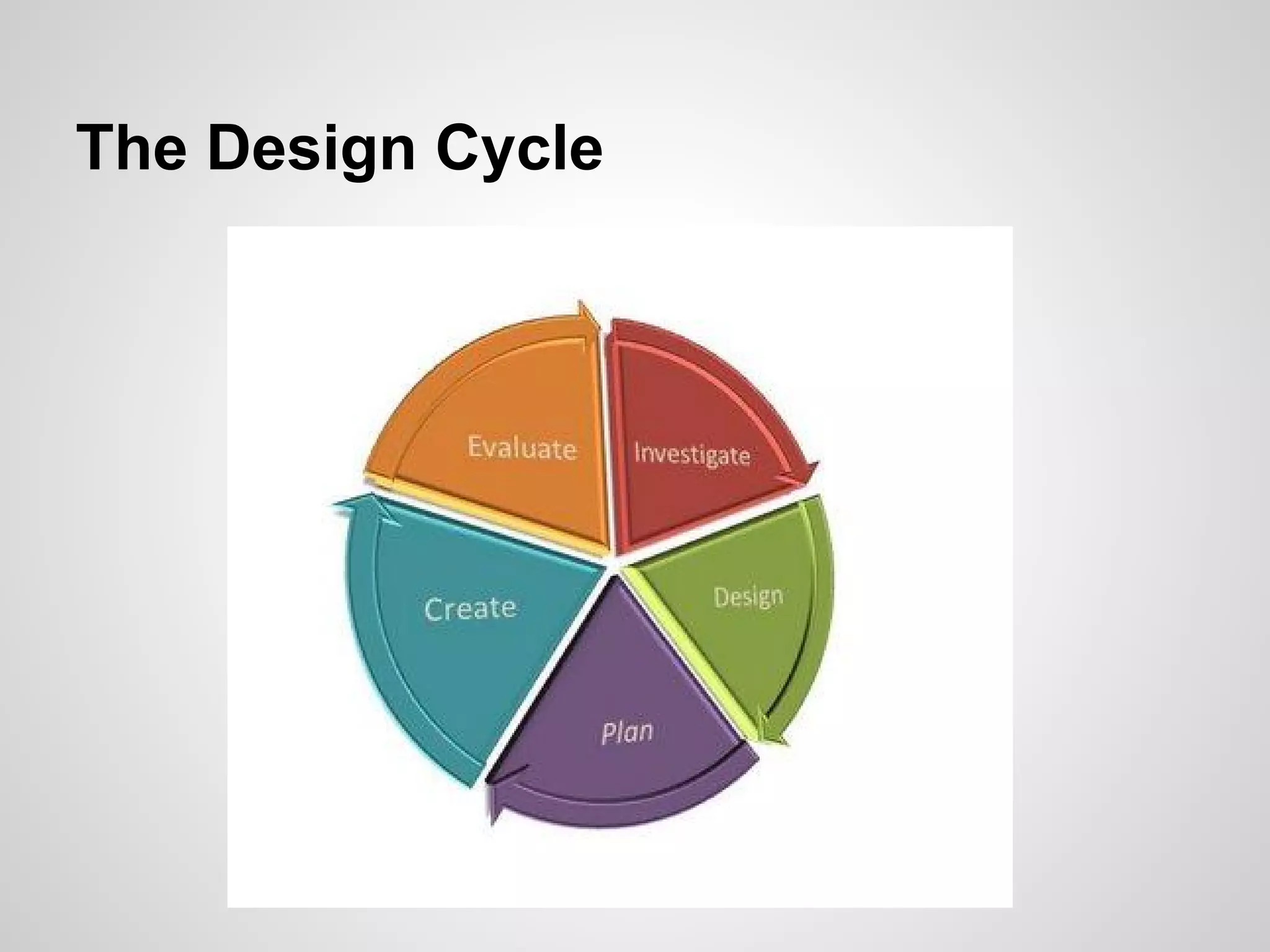 Design cycle | PPT