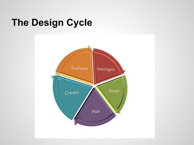 Design cycle | PPT