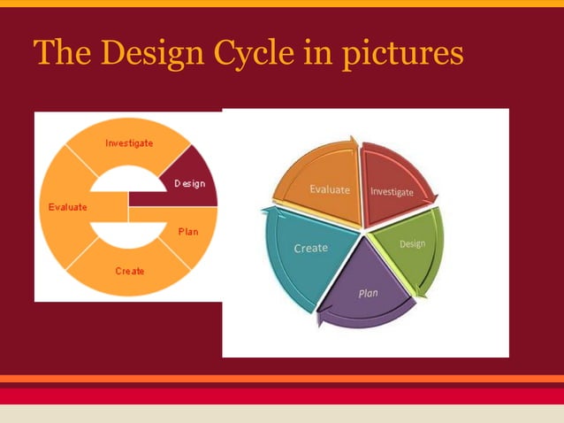 Design cycle | PPT