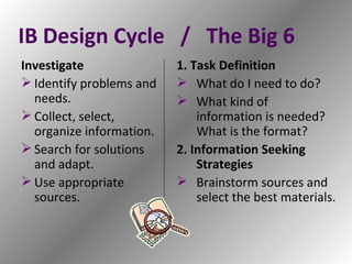 Iredell-Statesville Schools Design Cycle | PPS