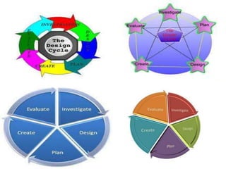 Design cycle (modified) | PPT