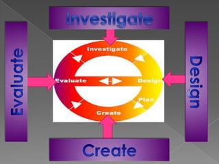 Design cycle (modified) | PPT