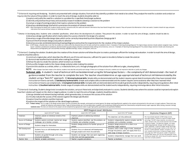 IB Design Cycle Rubric | PPT