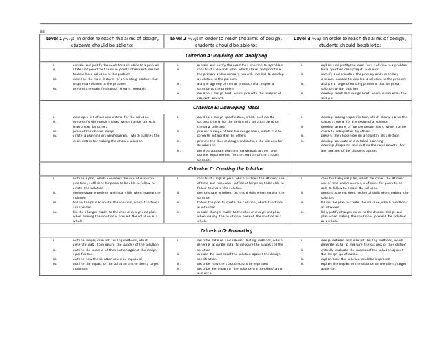IB Design Cycle Rubric