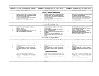 Design Cycle Level 3 and Diploma program | PPT