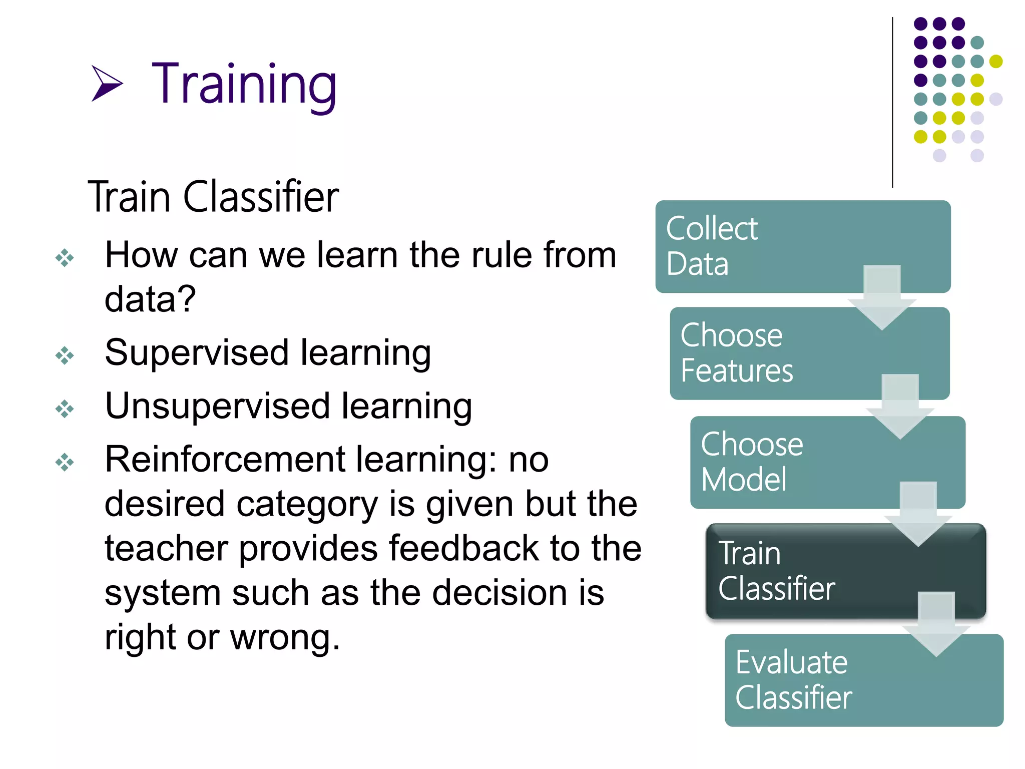Design cycles of pattern recognition | PPTX