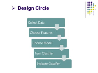Design cycles of pattern recognition | PPTX