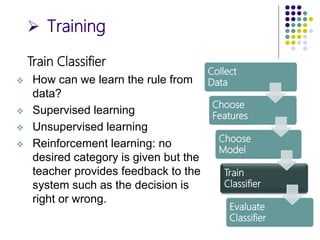 Design cycles of pattern recognition | PPTX