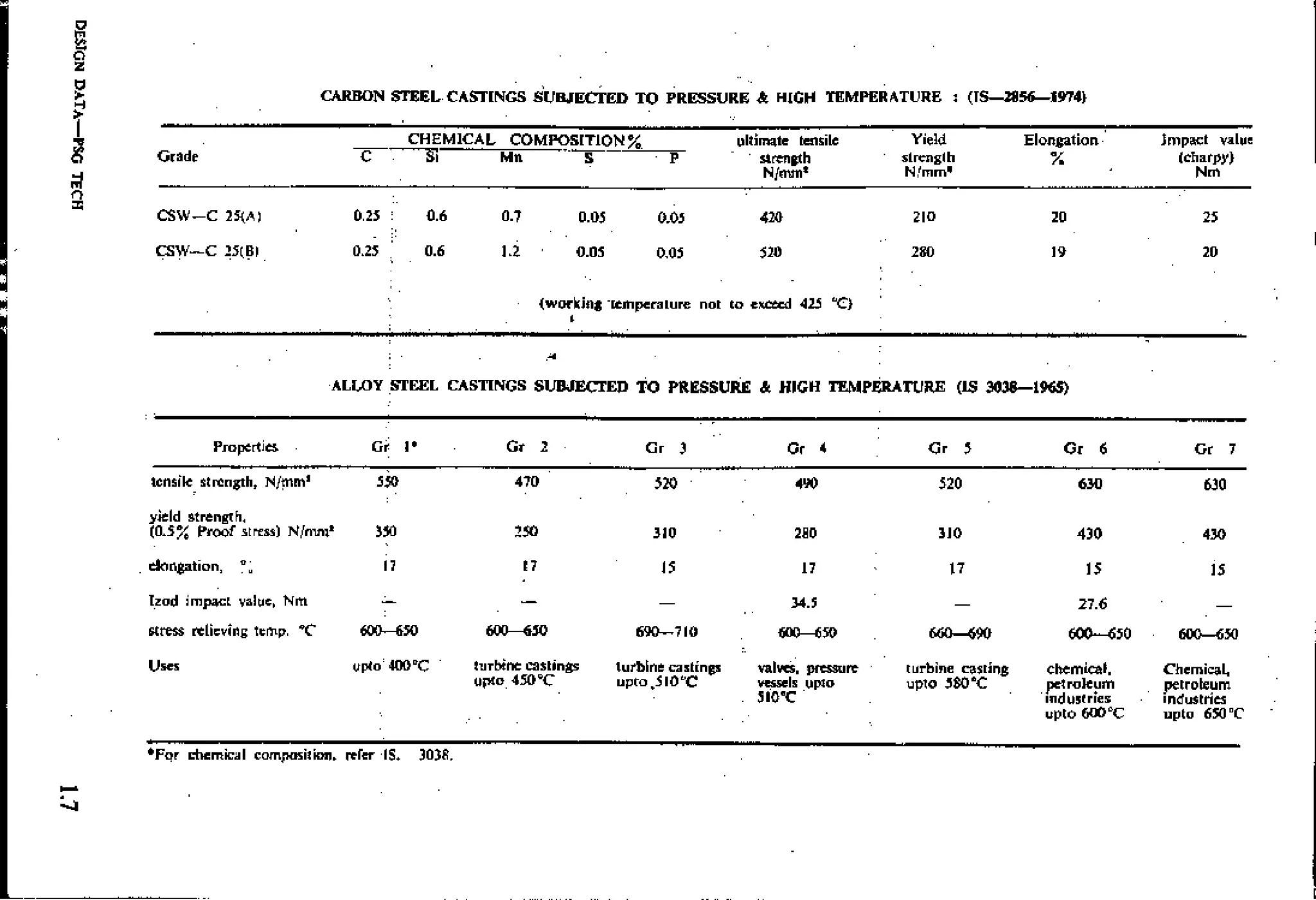 Design Data Data Book of_Engineers_By PSG Coll.pdf