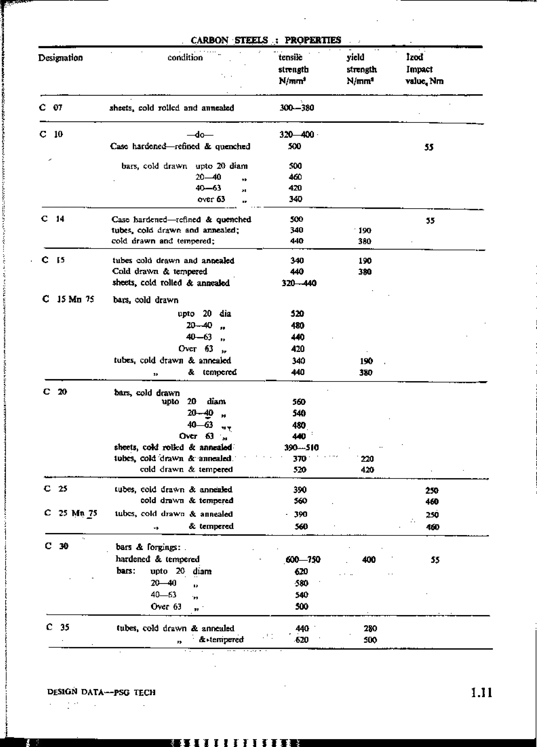 Design Data Data Book of_Engineers_By PSG Coll.pdf