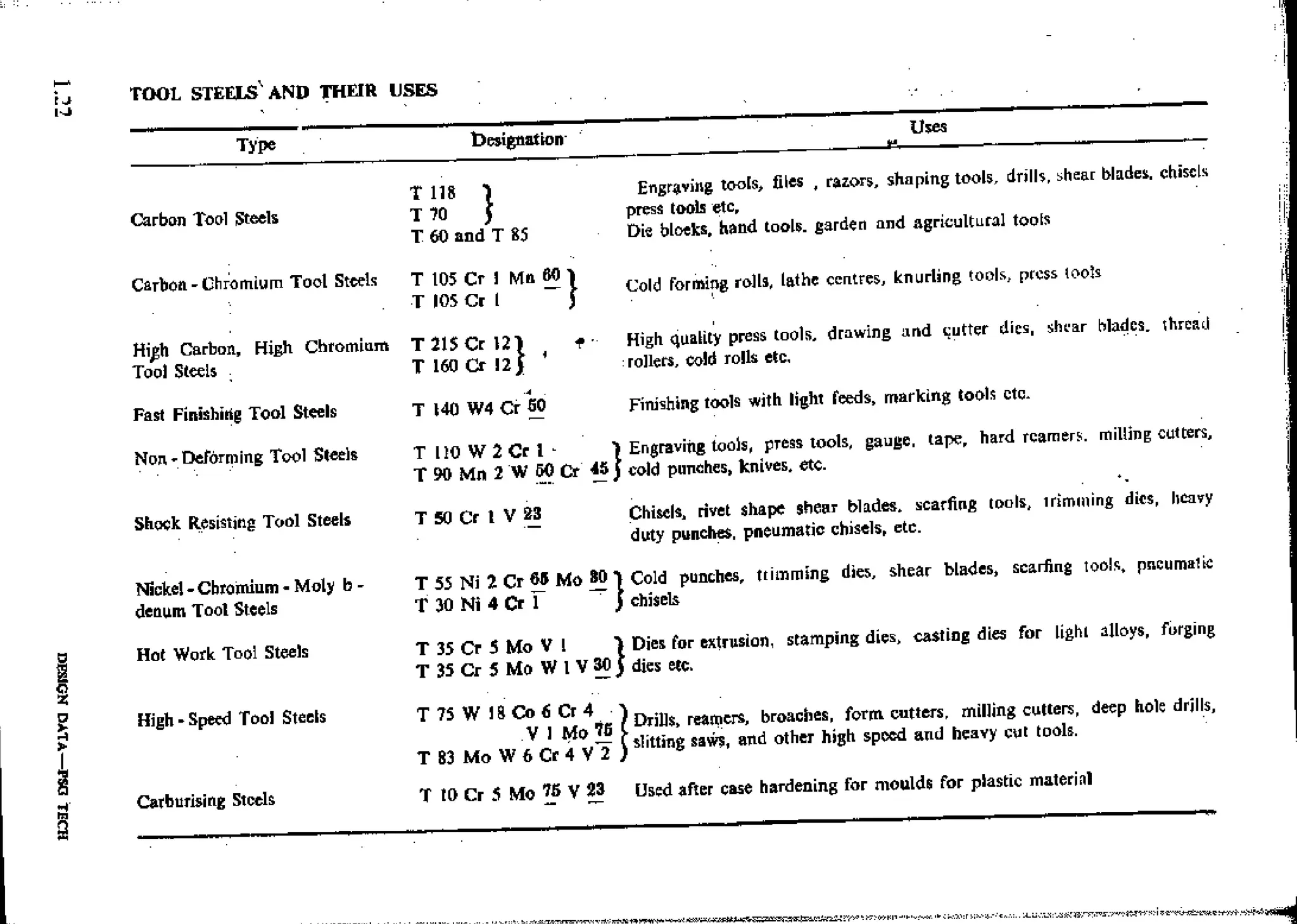 Design Data Data Book of_Engineers_By PSG Coll.pdf