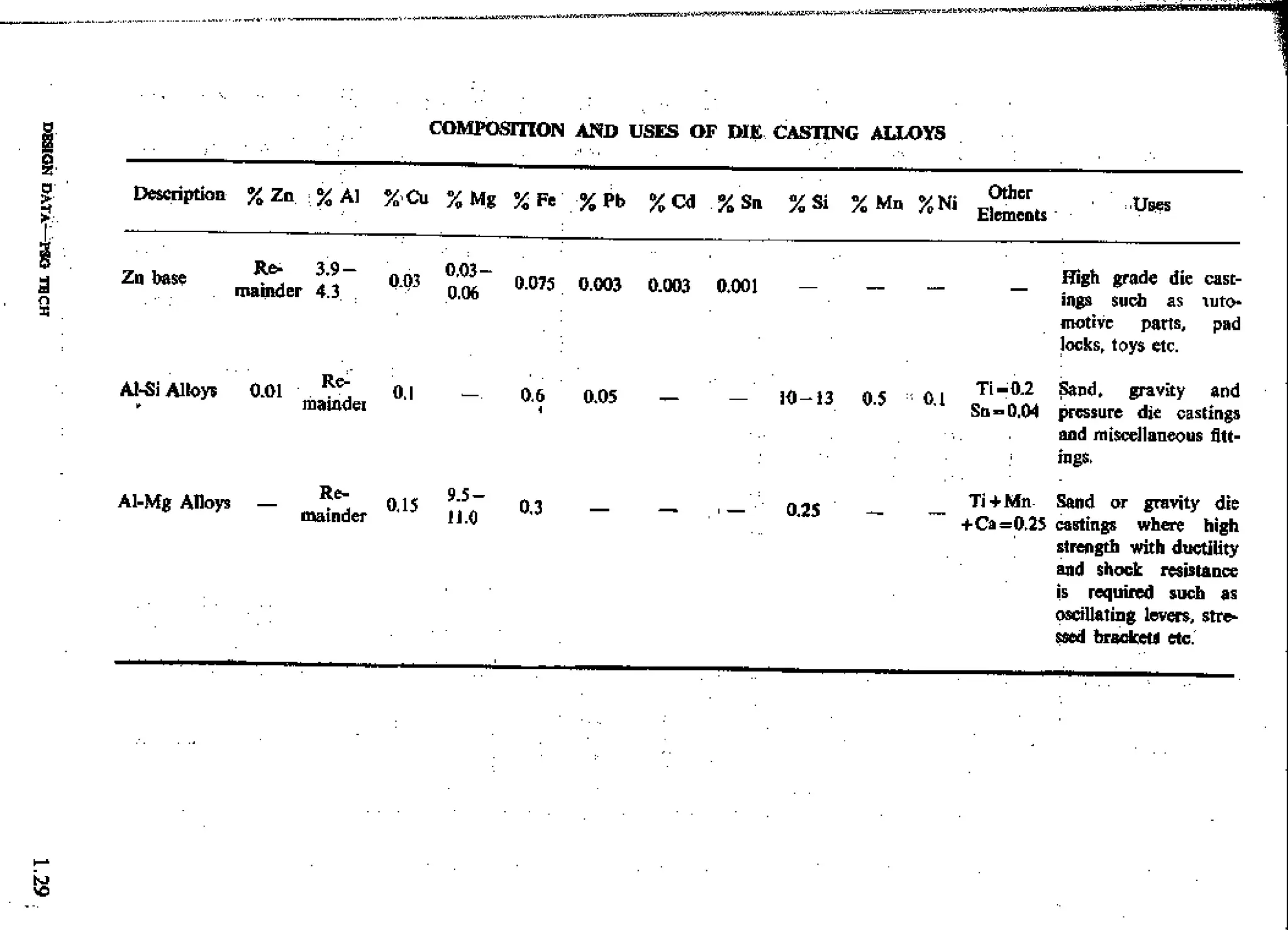 Design Data Data Book of_Engineers_By PSG Coll.pdf