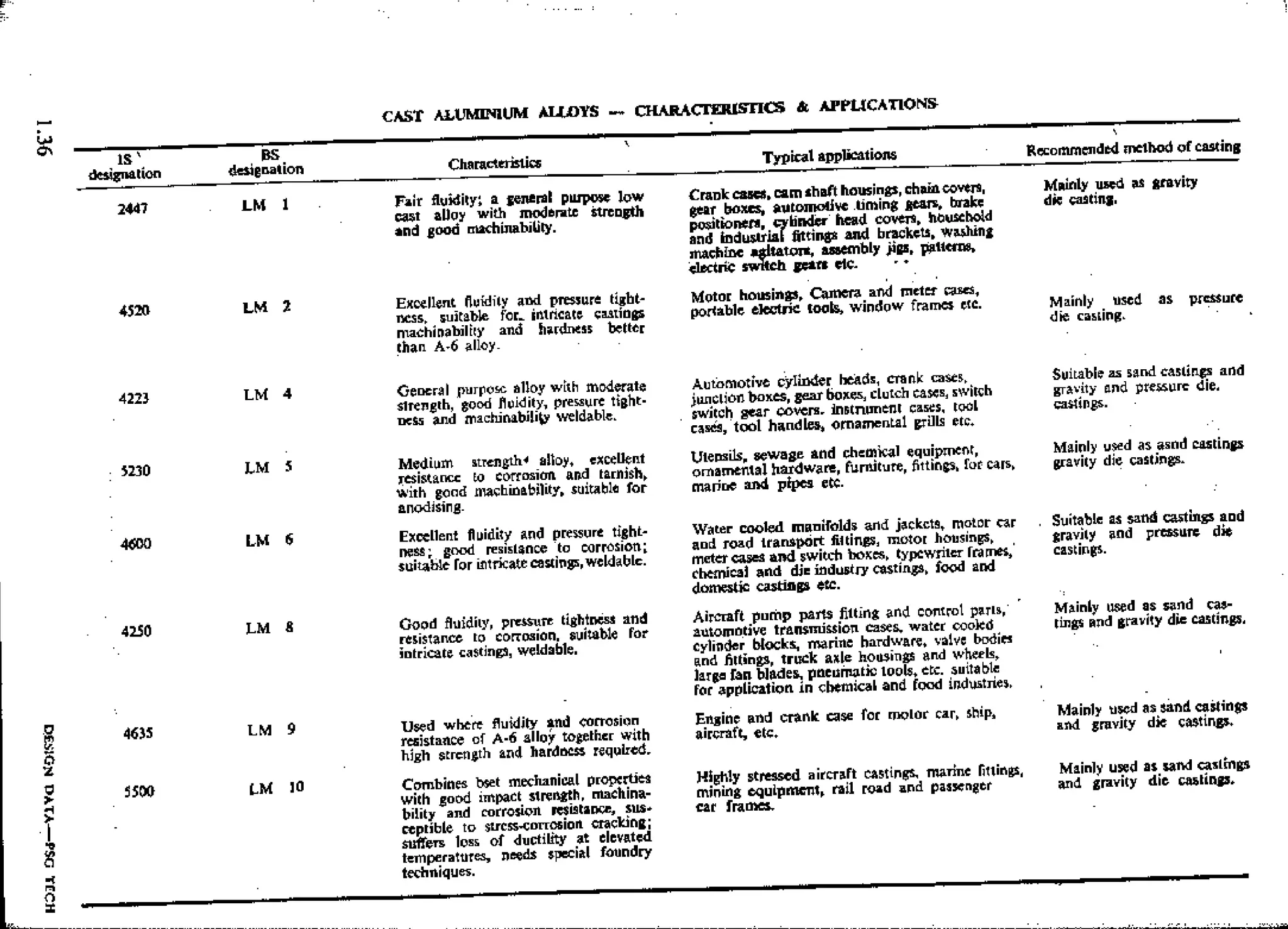 Design Data Data Book of_Engineers_By PSG Coll.pdf