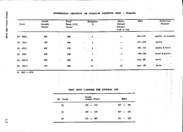 Design Data Data Book of_Engineers_By PSG Coll.pdf