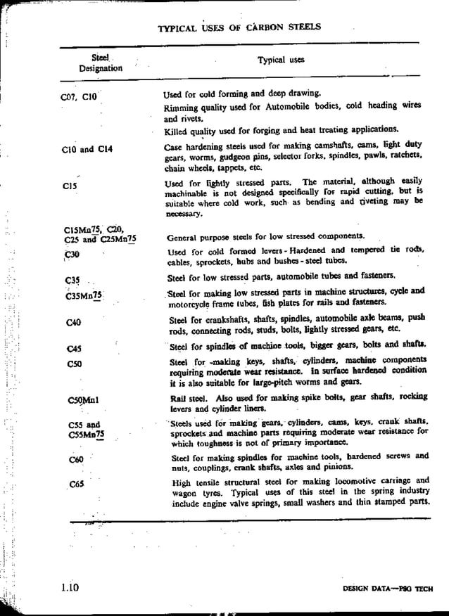 Design Data Data Book of_Engineers_By PSG Coll.pdf
