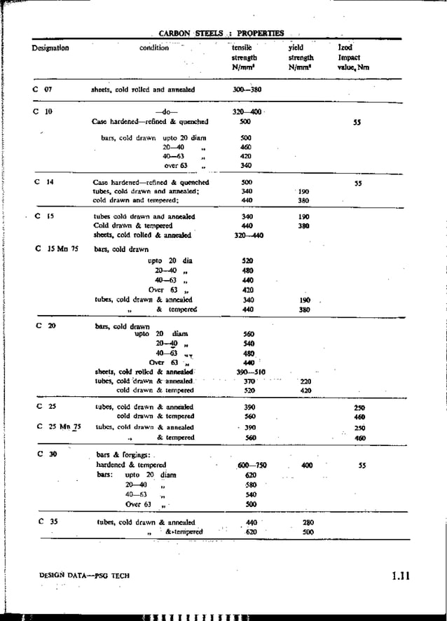Design Data Data Book of_Engineers_By PSG Coll.pdf