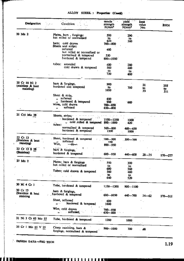 Design Data Data Book of_Engineers_By PSG Coll.pdf