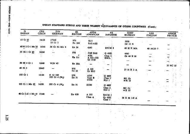 Design Data Data Book of_Engineers_By PSG Coll.pdf