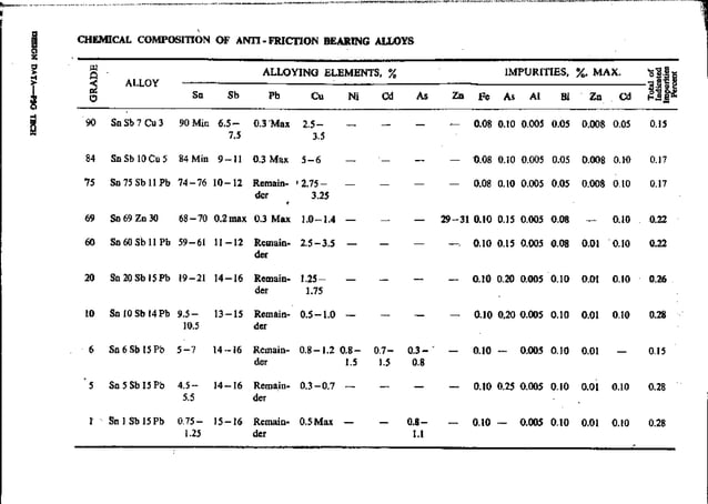 Design Data Data Book of_Engineers_By PSG Coll.pdf