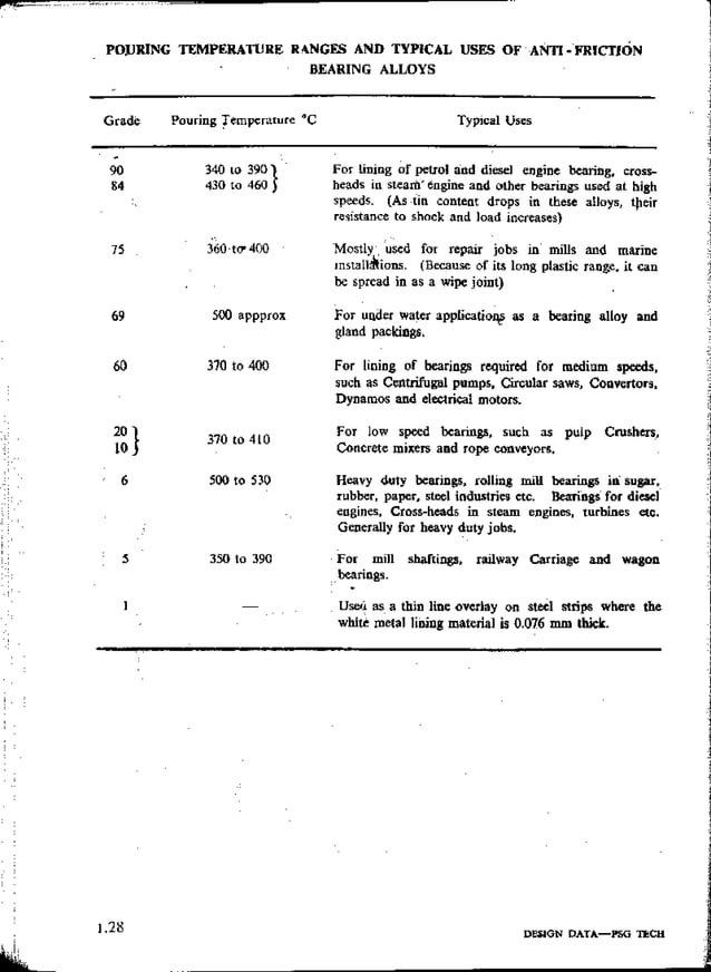 Design Data Data Book of_Engineers_By PSG Coll.pdf