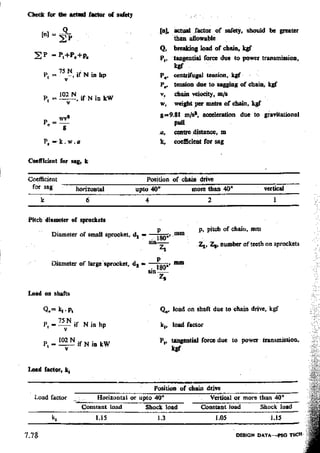 Design Data Data Book of_Engineers_By PSG Coll.pdf