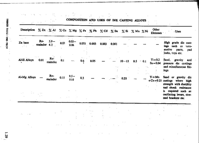 Design Data Data Book of_Engineers_By PSG Coll.pdf