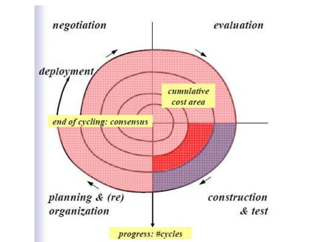 Embedded Design Ppt 