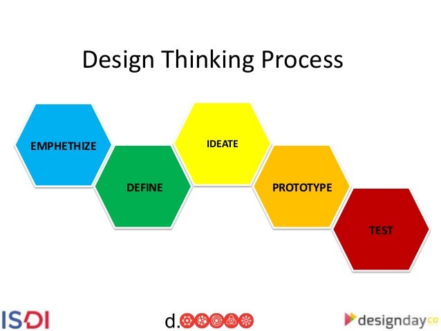 Design Thinking