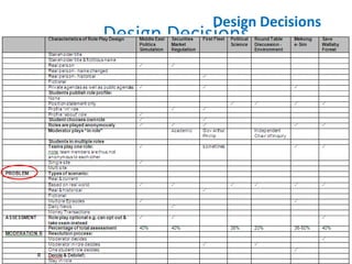 Design decisions | PPT