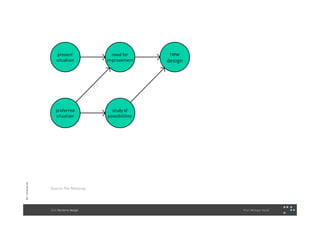design definition - Michael B. Hardt _ Designer.pdf