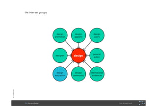 design definition - Michael B. Hardt _ Designer.pdf
