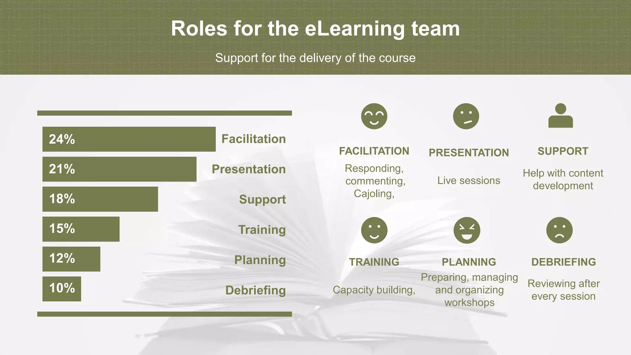 Design department e learning strategy framework 1 | PPTX