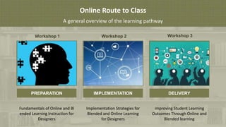 Design department e learning strategy framework 1 | PPTX