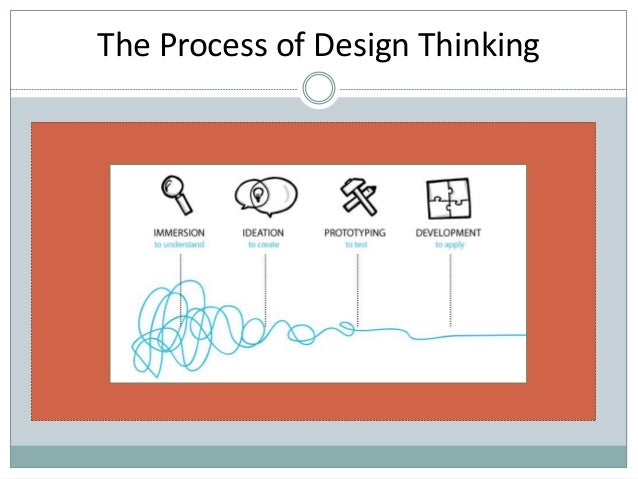 Designing Developing Evaluating