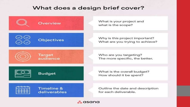 what is fashion design brief and its importance | PPTX | Women\'s ...