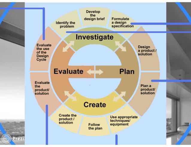 Furniture Design Development Cycle | PDF