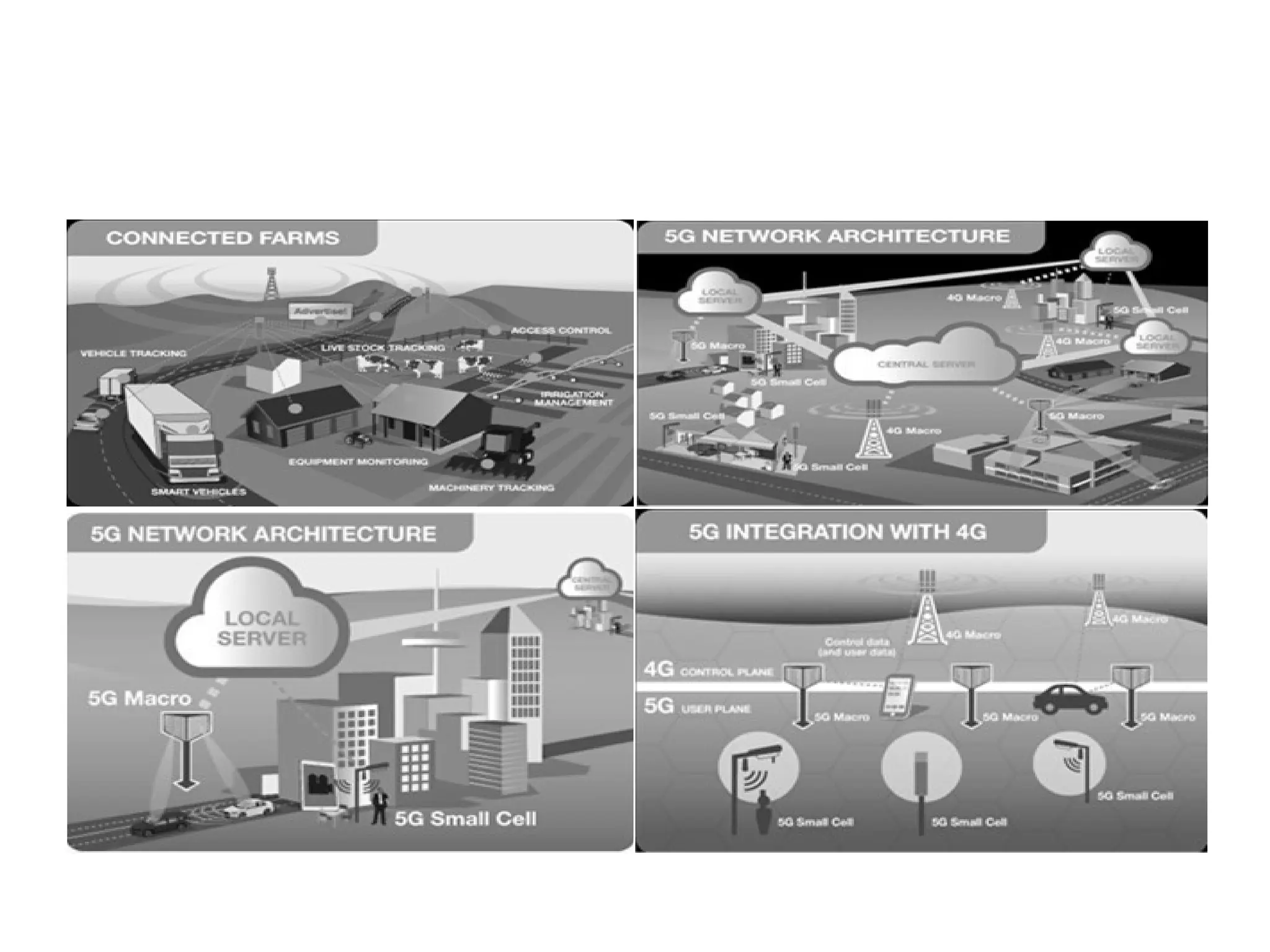 Design & Development of 5G Antenna literature survey (2).pptx
