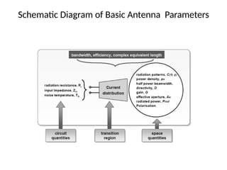 Design & Development of 5G Antenna literature survey (2).pptx
