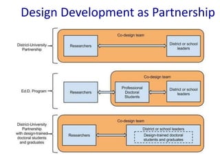 UC Berkeley Leadership for Educational Equity Program (LEEP) | PPTX