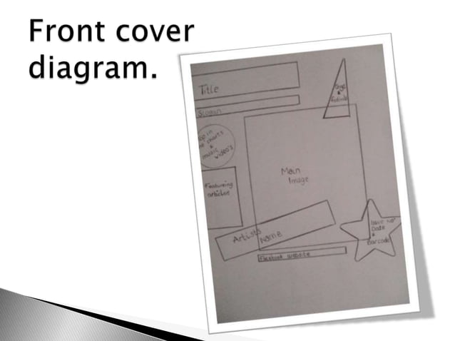 Design diagrams & drafts | PPT