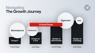 Design Disruption EP1 – Navigating Players / Journey | PDF