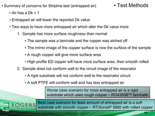 Design dk Overview | PPT