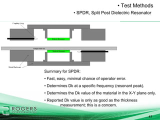 Design dk Overview | PPT