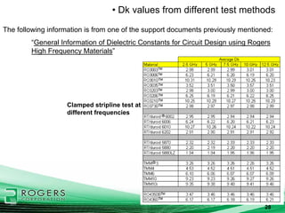 Design dk Overview | PPT