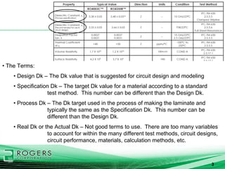 Design dk Overview | PPT