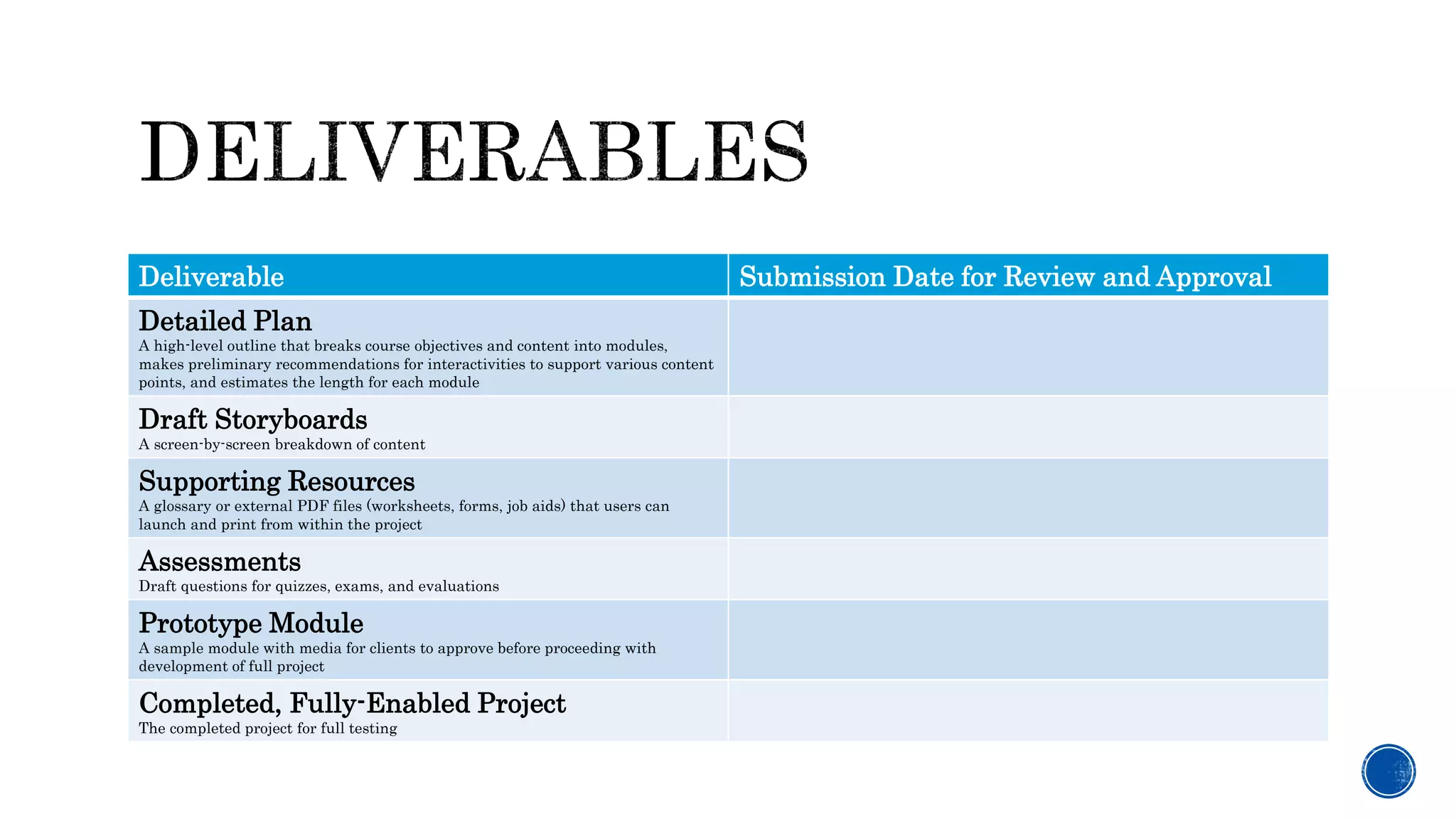 The Design Document Blueprint | PPT