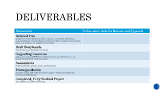 The Design Document Blueprint | PPT