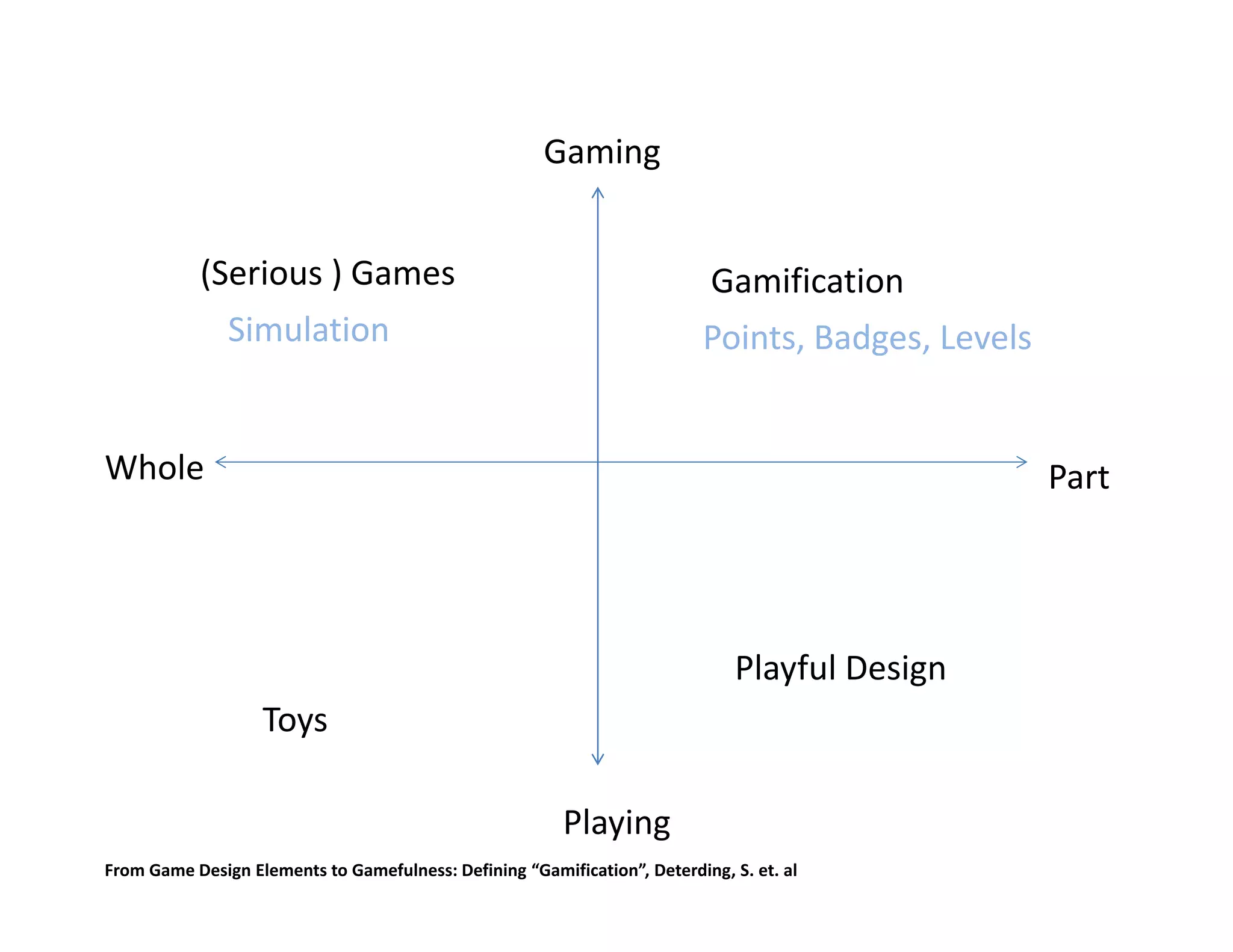 Creating the Design Document | PDF