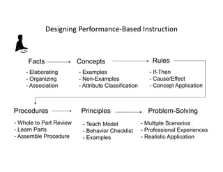Creating the Design Document | PDF