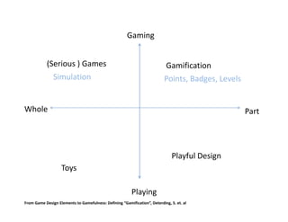 Creating the Design Document | PDF